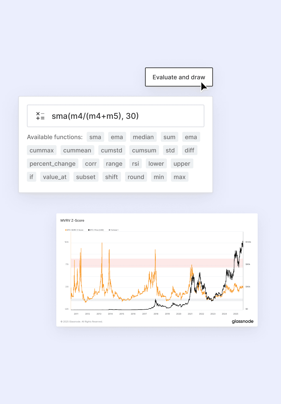 Glassnode - On-chain market intelligence