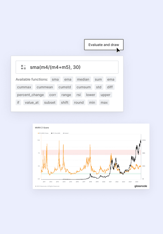 Glassnode - On-chain market intelligence
