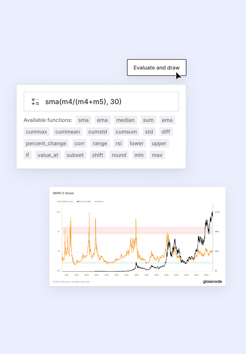 Glassnode - Digital asset market intelligence