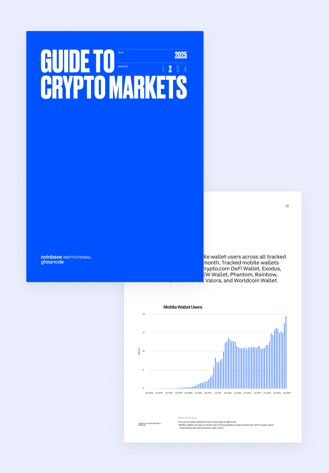 Glassnode - On-chain market intelligence