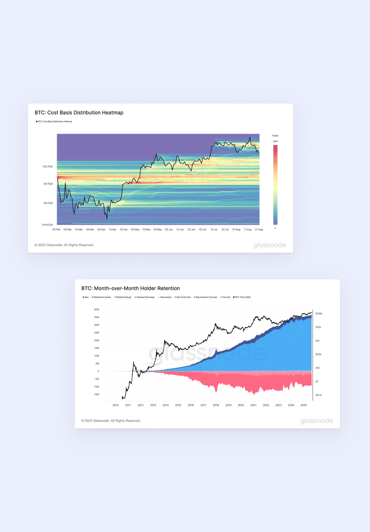 Glassnode - On-chain market intelligence