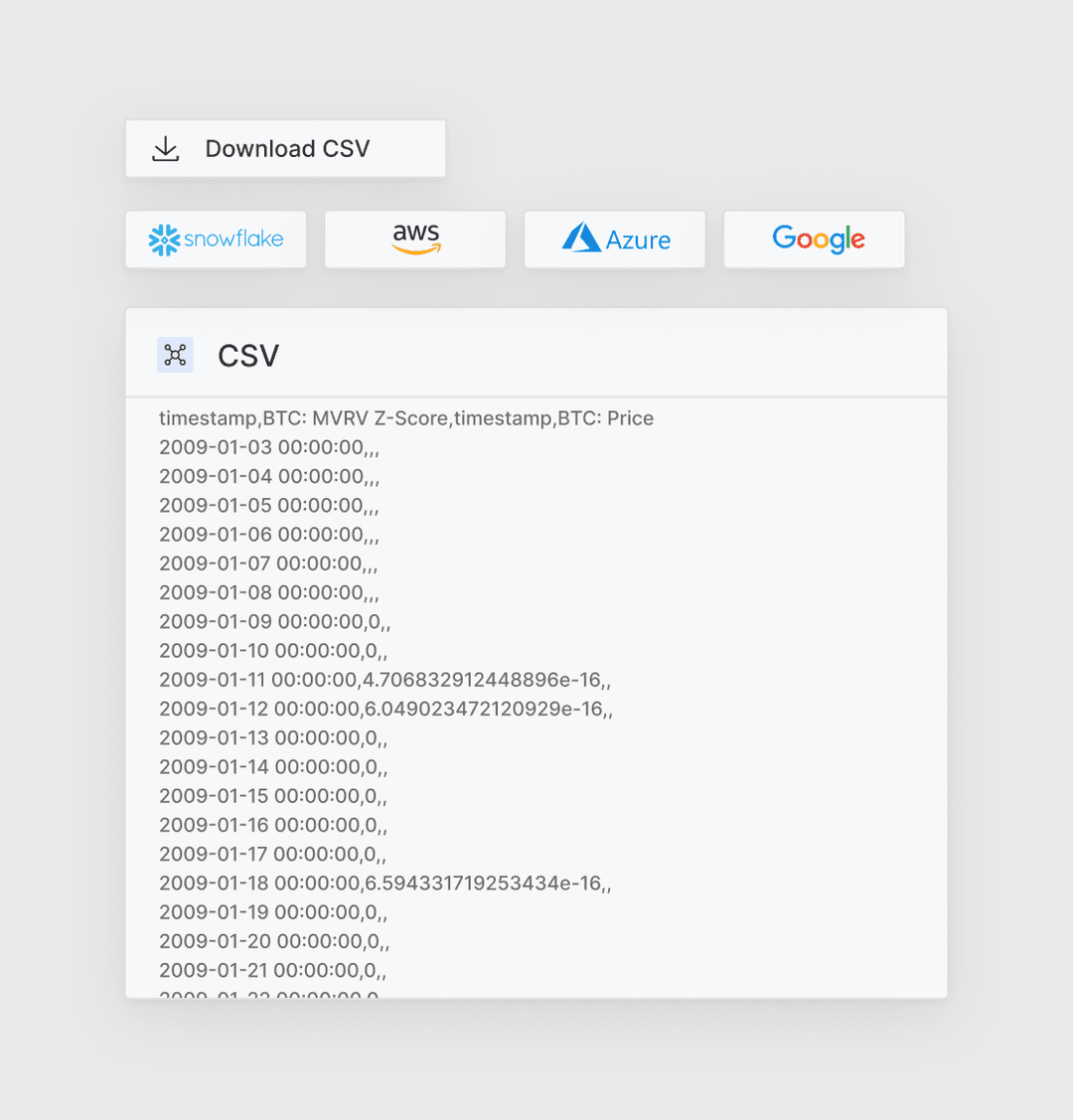 Glassnode - On-chain market intelligence
