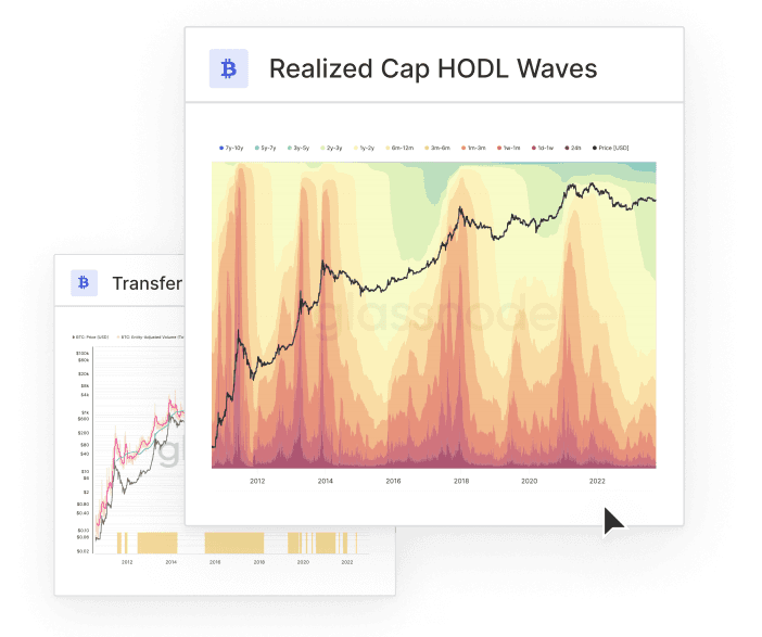 Trade Bitcoin with Confidence - Glassnode