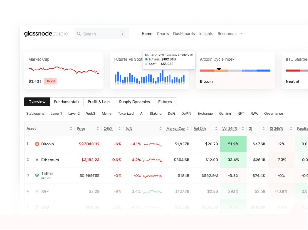 Glassnode - Digital asset market intelligence