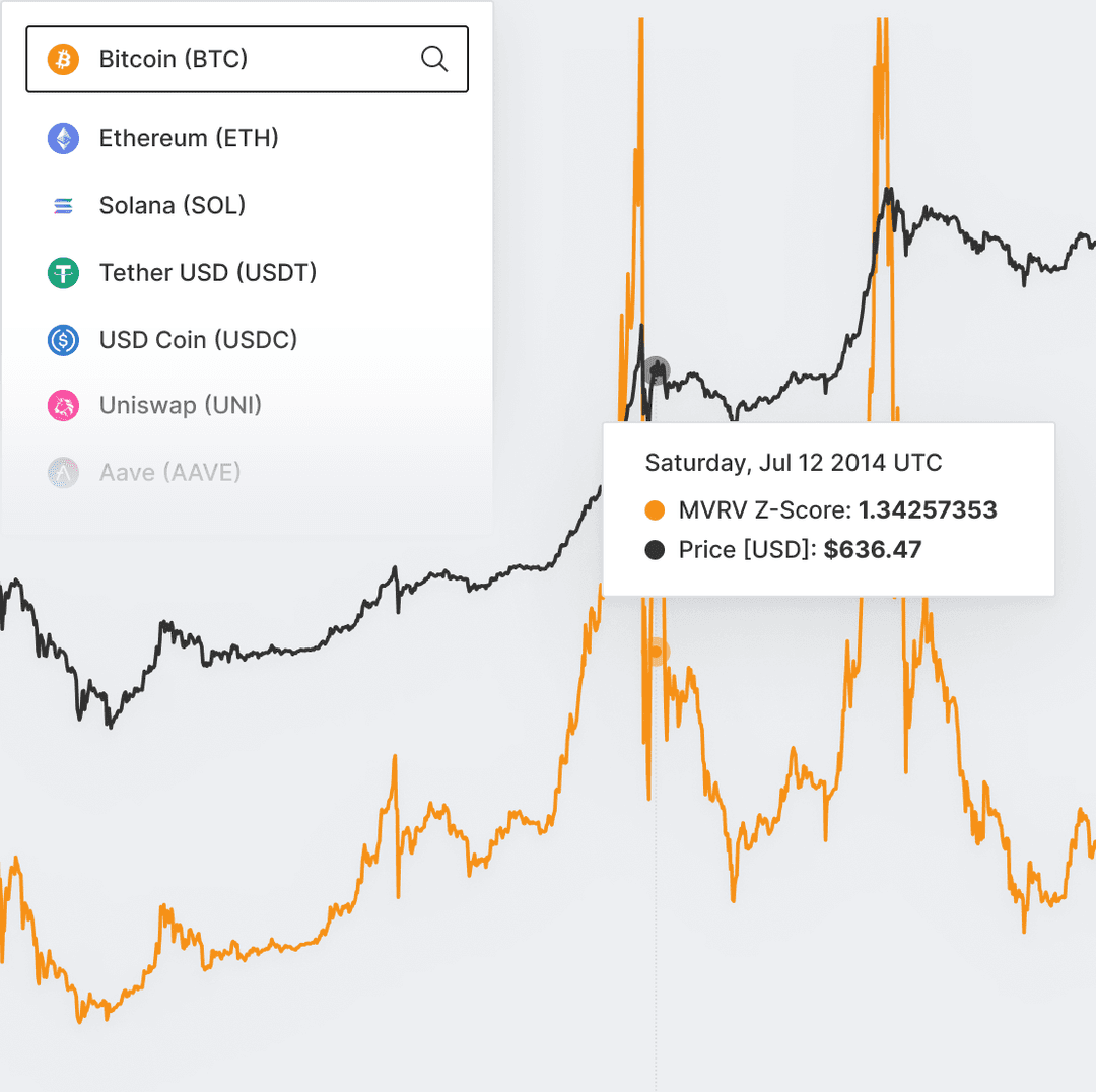 Craft and Distribute Compelling Crypto Content - Glassnode